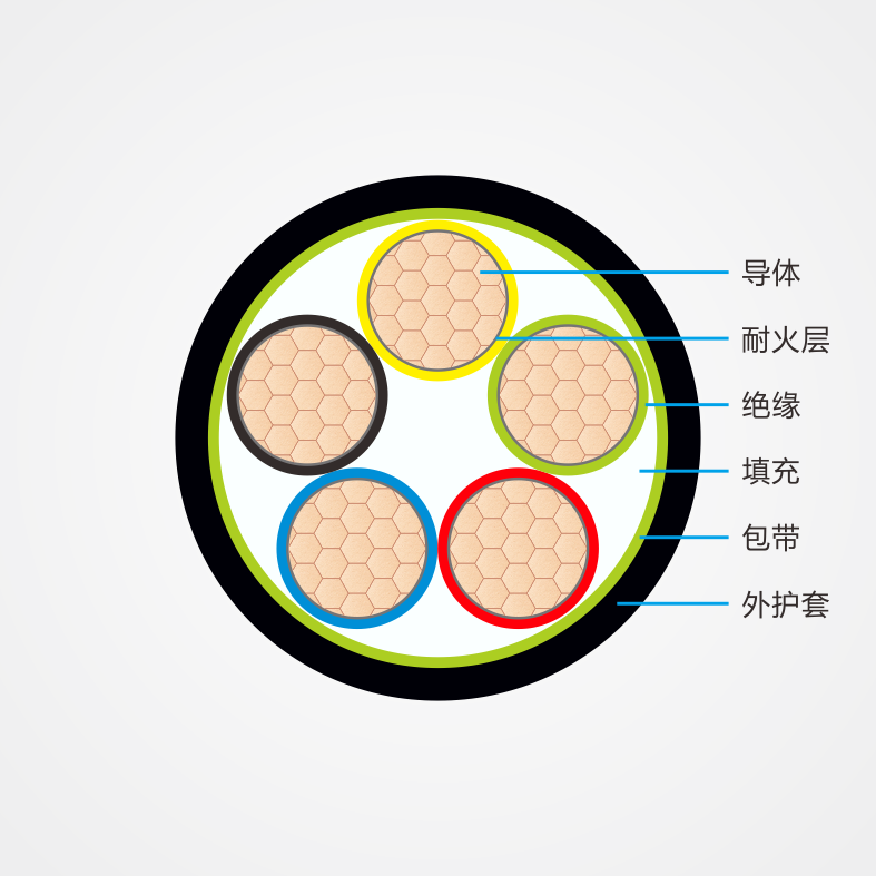 WDZN-YJY - 湖南金杯电缆总代理 现货销售
